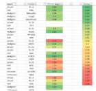 Powder temp sensitivity chart | Shooters' Forum